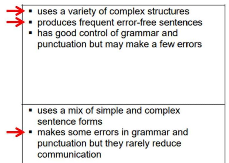 Grammar for IELTS Writing Task 2 (Complete Guide) - Complete Test Success