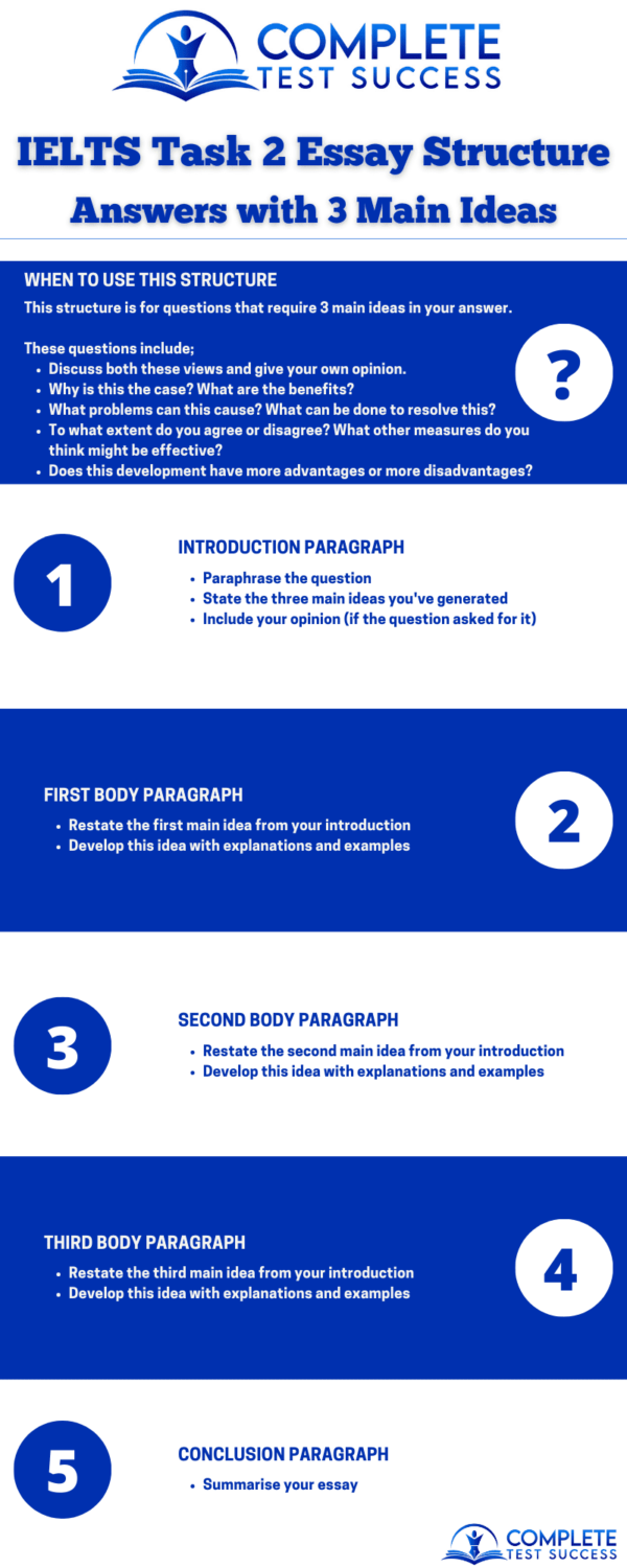 IELTS Writing Task 2 Structures & Idea Generation (2022) - Complete ...