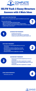 IELTS Writing Task 2 Structures & Idea Generation (2022) - Complete ...