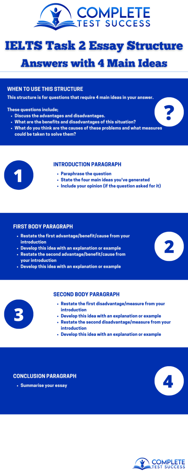 IELTS Writing Task 2 Structures & Idea Generation (2022) - Complete ...