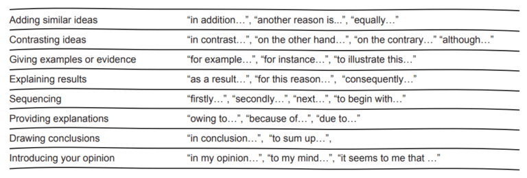 Coherence and Cohesion (In Detail): Task 2 - Complete Test Success
