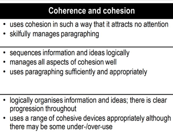 Cohesive Devices for IELTS Task 1 (& More) - Complete Test Success