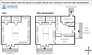 Task 1 Map Questions (IELTS Tips & Samples) - Complete Test Success