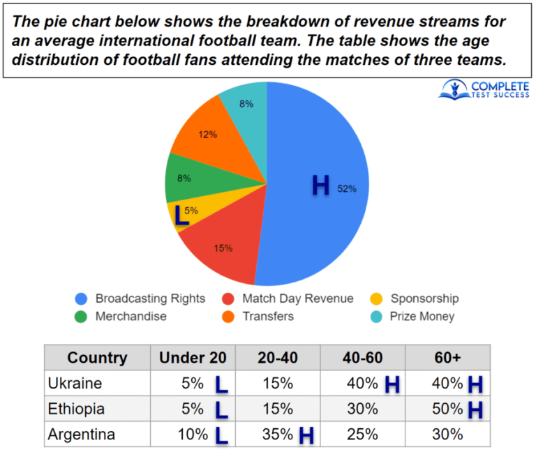Write Task 1 Answers Confidently (5 Steps) - Complete Test Success